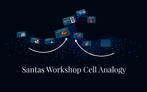Santas Workshop Cell Analogy by Tatyana Kempe on Prezi