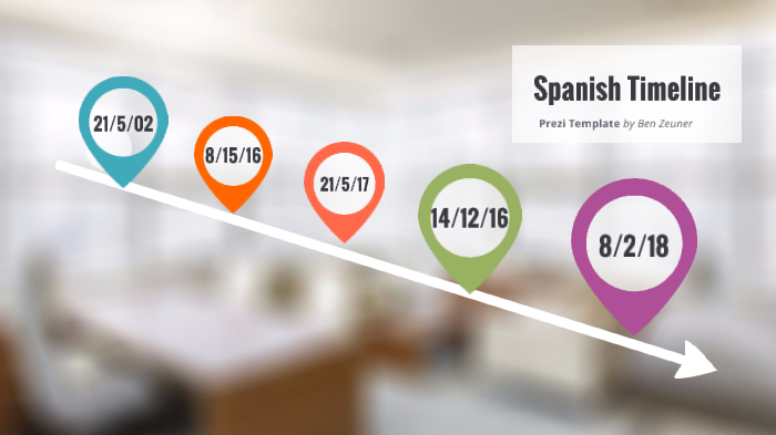 Spanish timeline by Ben Zeuner on Prezi
