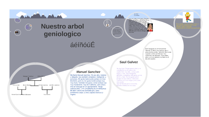 Spanish 1 Family Tree by Manuel Sanchez on Prezi