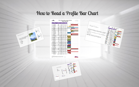 How to Read a Profile Bar Chart by Mauricio Vasquez