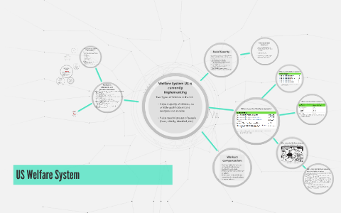 US Welfare System by Travis Griswold on Prezi