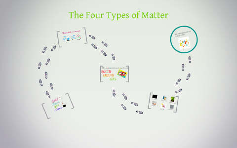 The Four Types of Matter by Kimberly Garcia on Prezi