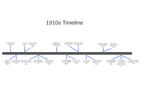 1910s Timeline by Grant Spika on Prezi