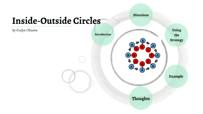 Inside-Outside Circles Teaching Strategy by Samba Stanveira on Prezi