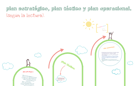 plan estratégico, táctico y operacional. by luis mendez on Prezi
