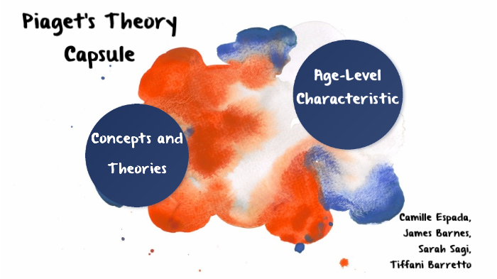 Theory Capsule by Tiffani Barretto on Prezi