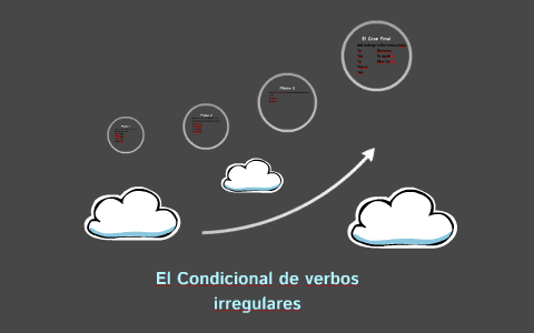 El Condicional de verbos irregulares by Juan Cardenas on Prezi