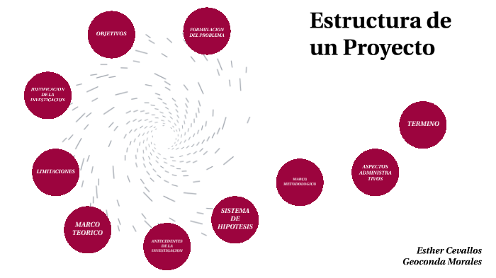 ESTRUCTURA DE UN PROYECTO by GEOCONDA MORALES CARLOS on Prezi