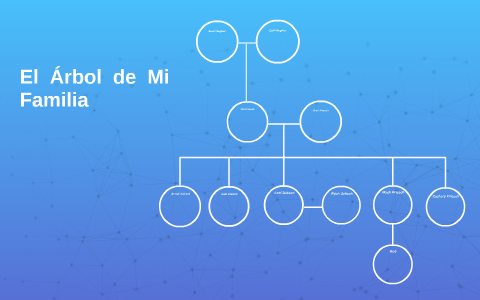 El Árbol de Mi Familia by on Prezi