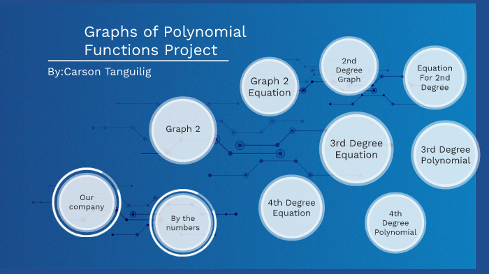 Graphs of Polynomial Functions Project by Carson Tanguilig on Prezi