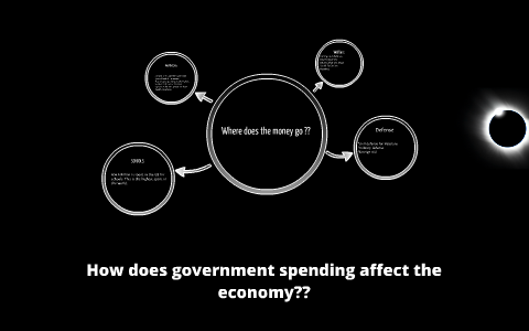 How does government spending affect the economy?? by Kidan Hull on Prezi