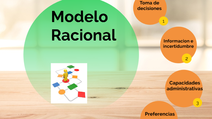 Modelo racional by cecilia gonzalez on Prezi