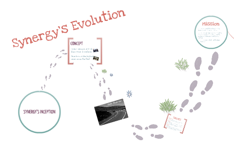 Synergy's Evolutions by Omprakash Lopendrakumar on Prezi