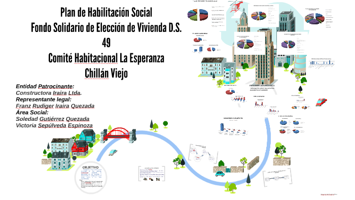 Plan de Habilitación Social by on Prezi