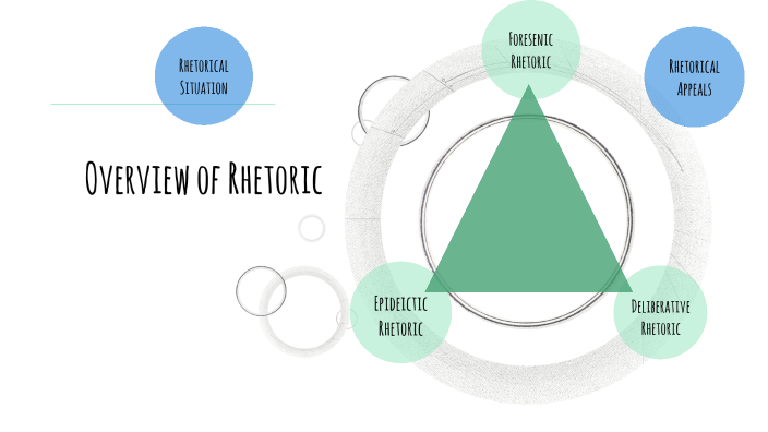 Rhetoric Overview by Seth Muller on Prezi