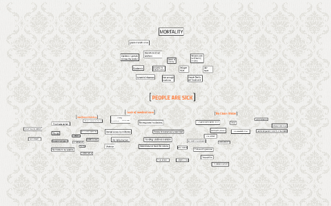 Problem Tree - Humanitarian Project Management by Sarrah Elmo on Prezi