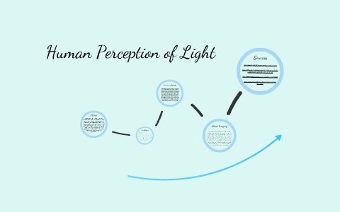 Human Perception of Light by Savannah Kidd on Prezi