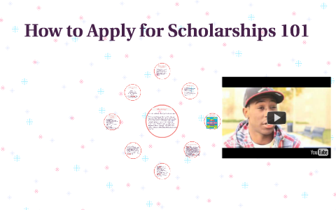 Scholarships Galore! by Alecia Mahato on Prezi