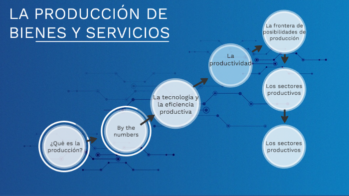 la producción de bienes y servicios by carlota guadalupe arocha on Prezi