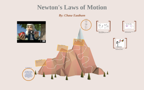 Newton's Laws of motion by Chase Eastham on Prezi