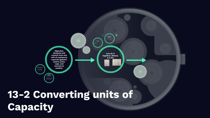 13-2 Converting Customary Units of Capacity by samara howard on Prezi