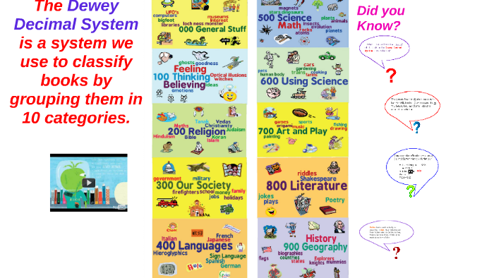 The Dewey Decimal System by Karla Scott on Prezi