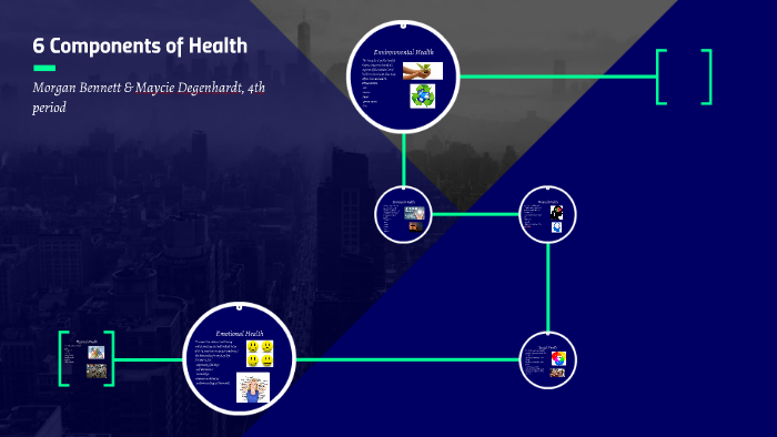 6 Components of Health by maycie degenhardt on Prezi