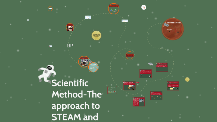 Scientific Method-The approach to STEAM and Scientific Projects by ...