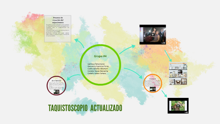 Taquistoscopio by Abraham Coello Sánchez on Prezi
