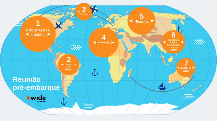 Reunião pré-embarque by Júlia Estela de Melo on Prezi