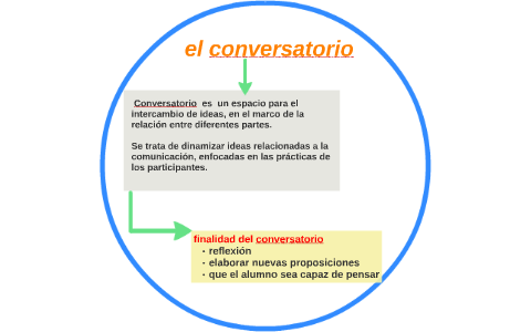 el conversatorio by on Prezi