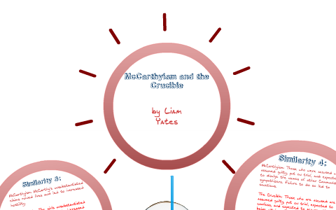 McCarthyism and the Crucible by Liam Yates on Prezi
