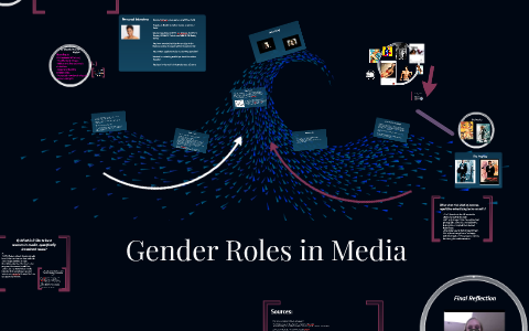 Gender Roles in Media by Katherine Brown on Prezi