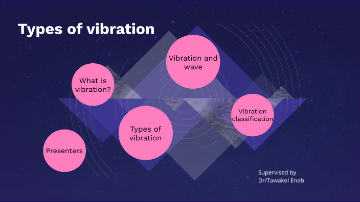 Vibration Types by Mahmoud Elsayed on Prezi