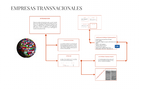 EMPRESAS TRANSNACIONALES by on Prezi