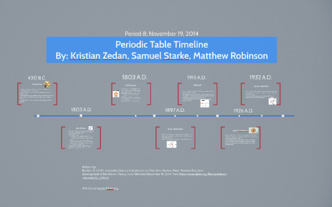 Periodic Table Timeline by Matthew Robinson on Prezi