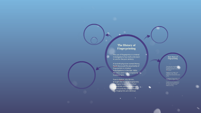The History of Fingerprinting by Lisa Galasso on Prezi