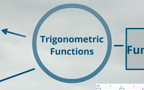 Trigonometric Functions Mind Map by Harvard Mody on Prezi