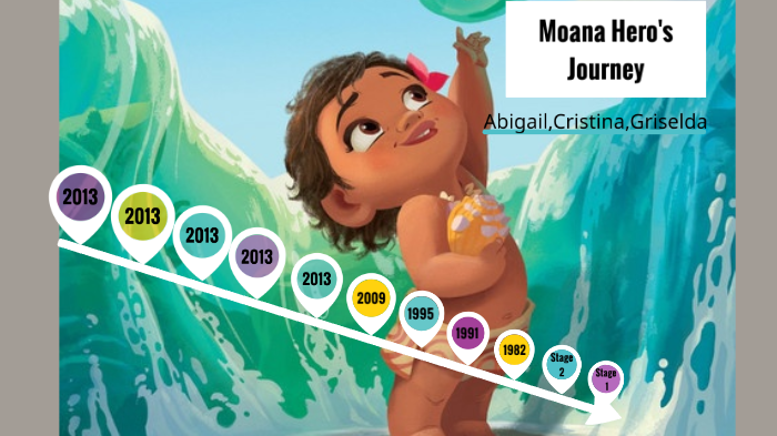 Moana's Heros Journey by Abigail Morales on Prezi