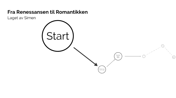 Fra Middelalderene til Romantikken by Simen Bråten on Prezi