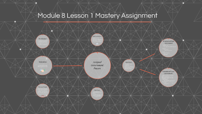 Module 8 Lesson 1 Mastery Assignment by Gracie Davis on Prezi
