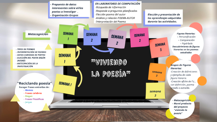 organizador grafico viviendo la poesia by Alejandra Mireya Gonzalez ...