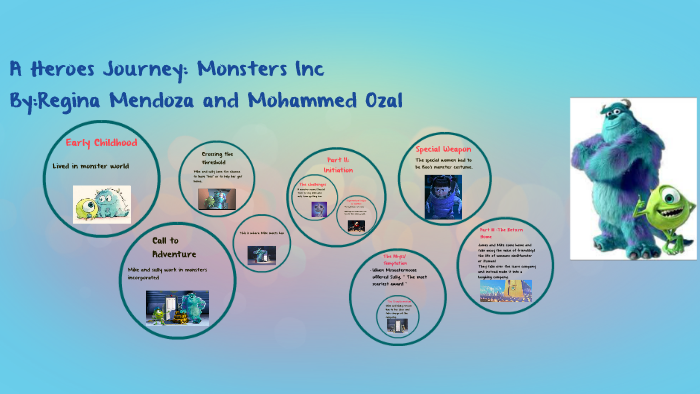 A Heros Journey: Monsters Inc by regina mendoza on Prezi