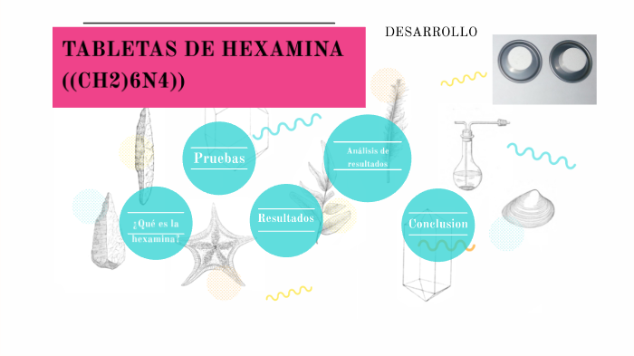 pastillas de hexamina by FERNANDA CAYETANO ATANACIO on Prezi