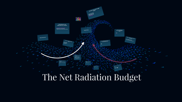 The Net Radiation Budget by Nikki Williams on Prezi