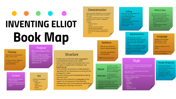 INVENTING ELLIOT by Ella Harrington on Prezi