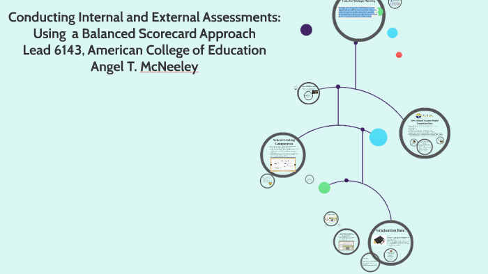 Conducting Internal and External Assessments by Angel McNeeley on Prezi
