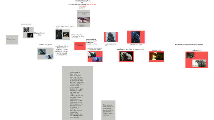 Godzilla Family tree line by Randy White on Prezi