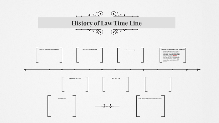 History of Law Time Line by Elisa Juan on Prezi