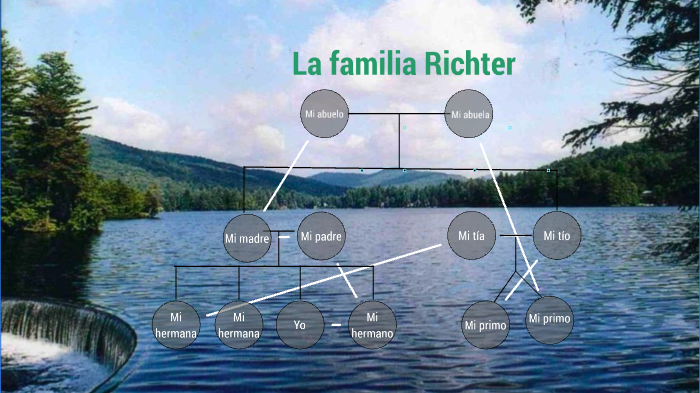 Sydney's Family Tree by Sydney Richter on Prezi
